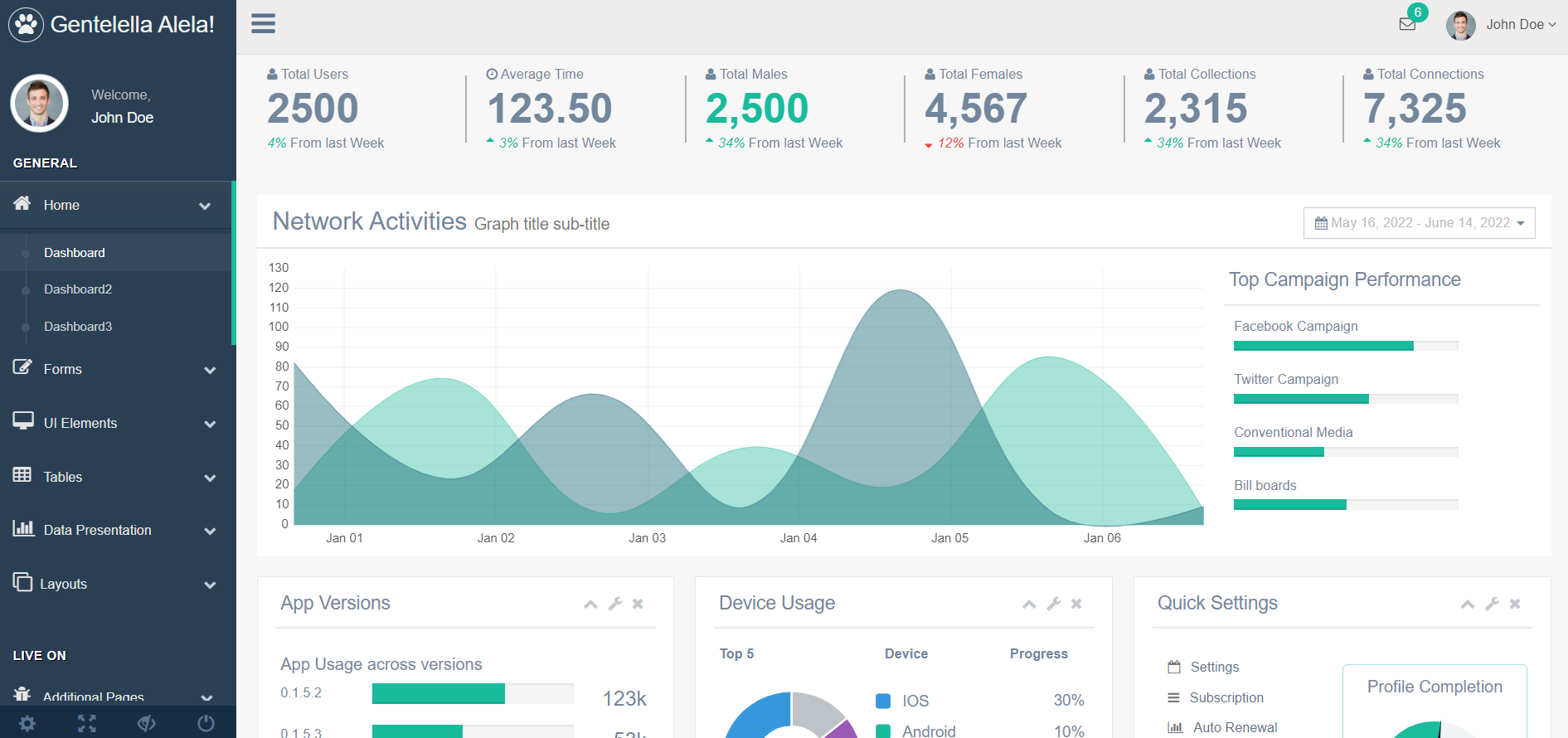 [前端後台框架] Gentelella Admin jQuery v2.2.4,Bootstrap v3.3.6 - 科云科技股份有限公司